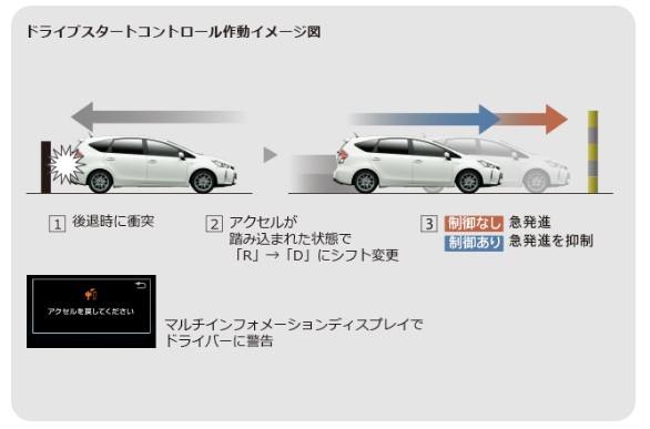 ミリ波レーダーの調整方法とクリアランスソナーの測定方法【TOYOTA編】 | HIVE uchiha BLOG
